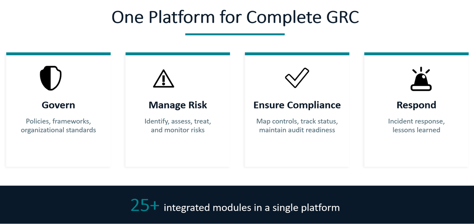 Nouveau Sentinel — Cybersecurity & GRC Excellence